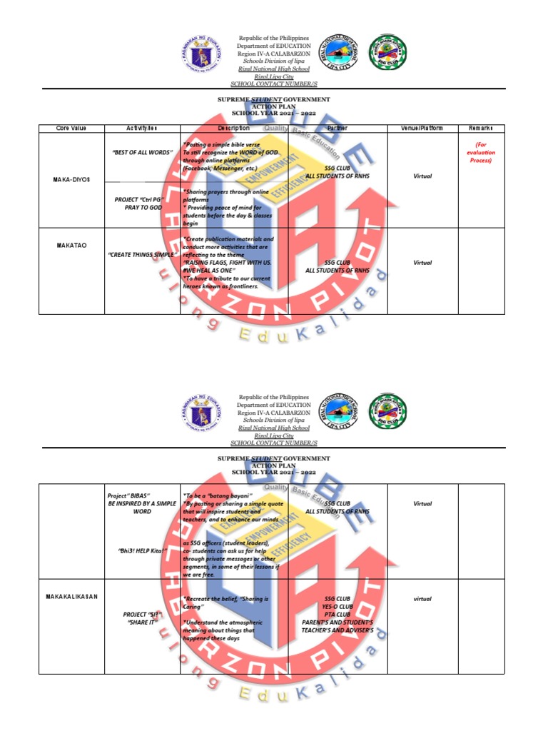SSG Action Plan S.Y. 2021 2022 1 | PDF