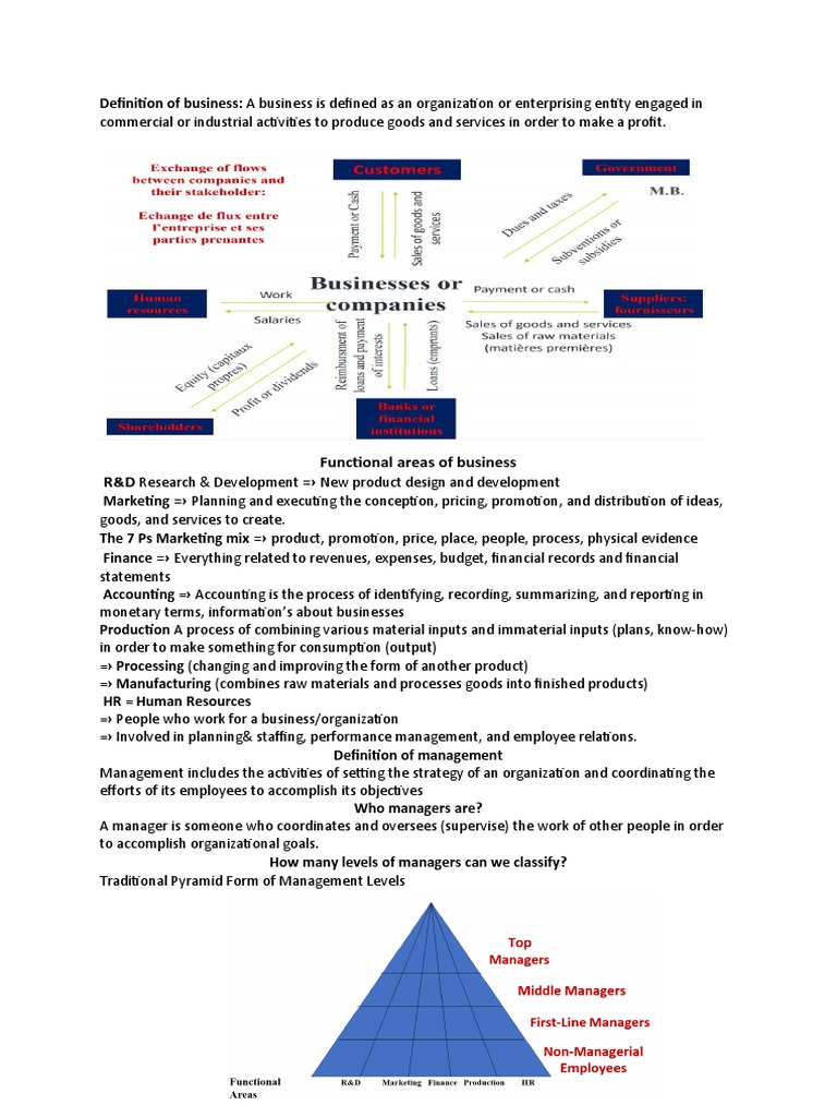 Functional Areas of Business R&D | PDF | Negotiation | Leadership
