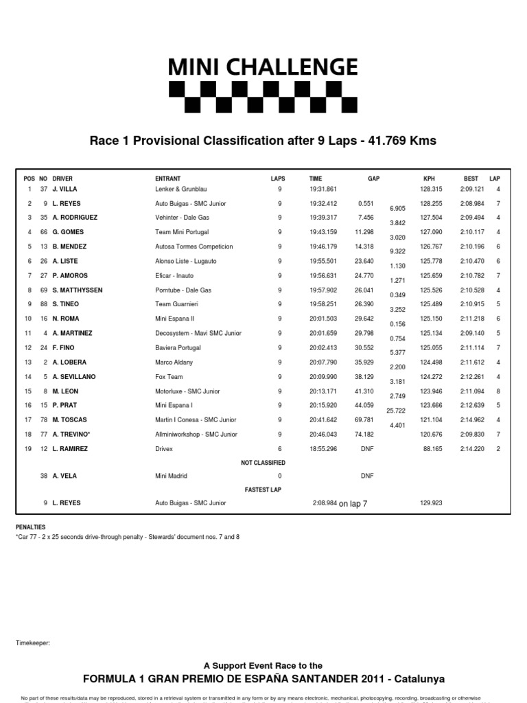 Race1 Final Classification | PDF | Formula One | Formula One Races