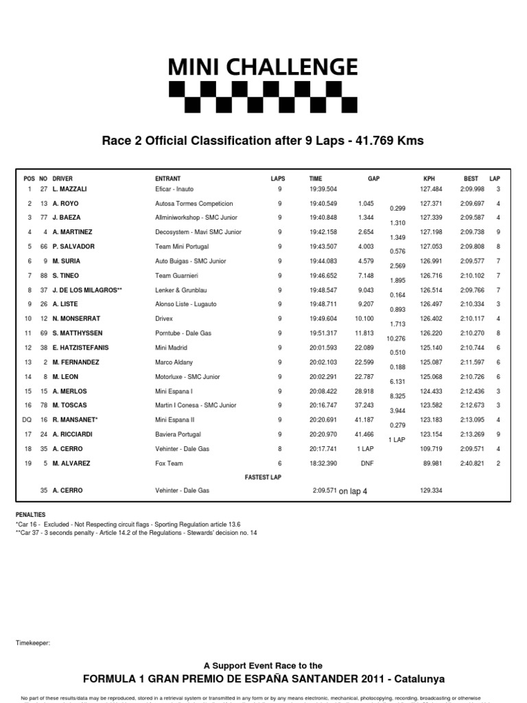 Race2 Official Classification | PDF | Formula One | National Grands Prix