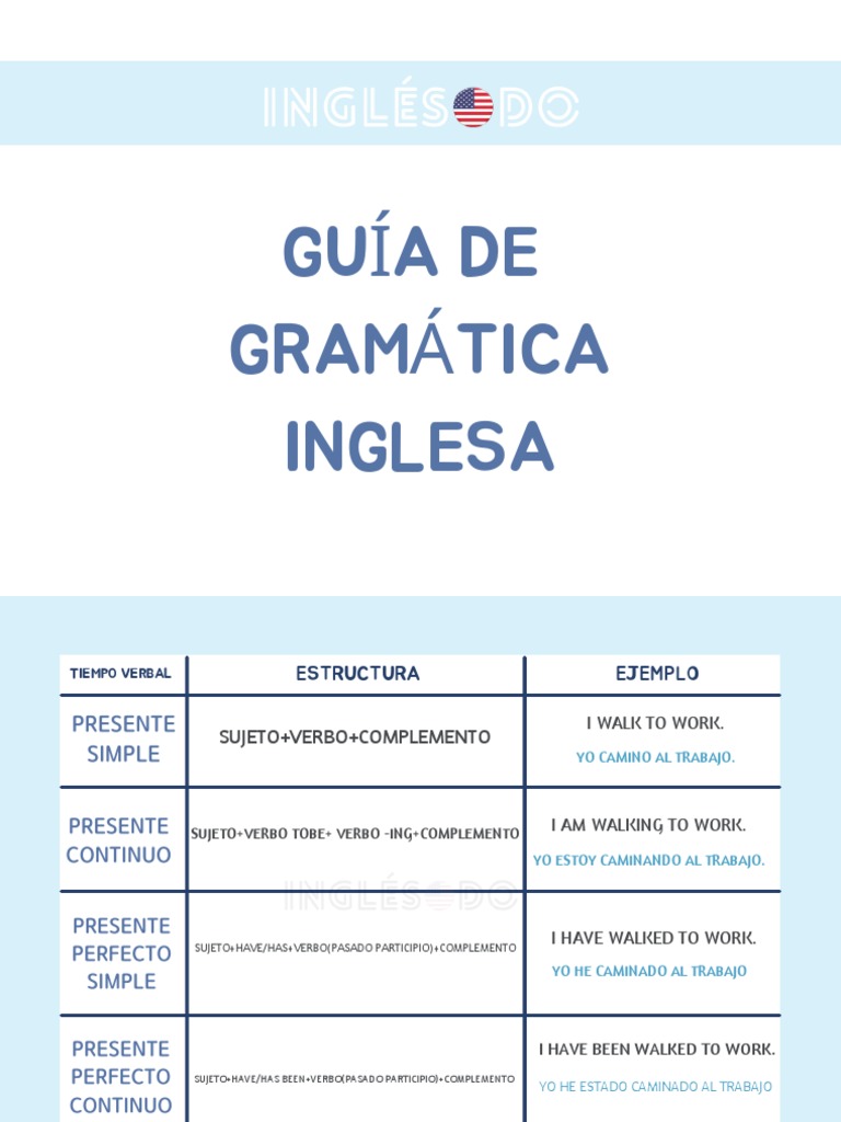 Guía de Gramática Inglesa | PDF