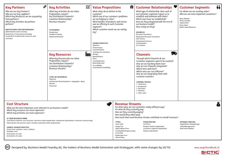 Business Model Canvas With Guiding Questions A4 | PDF
