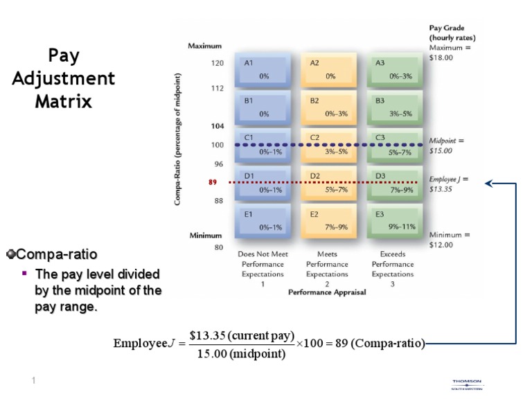Pay Adjustment Matrix | PDF | Teaching Methods & Materials