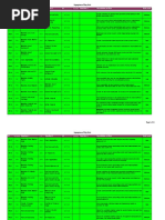 SOD Conflicts and Role Based Authorization I | PDF | Business Process ...