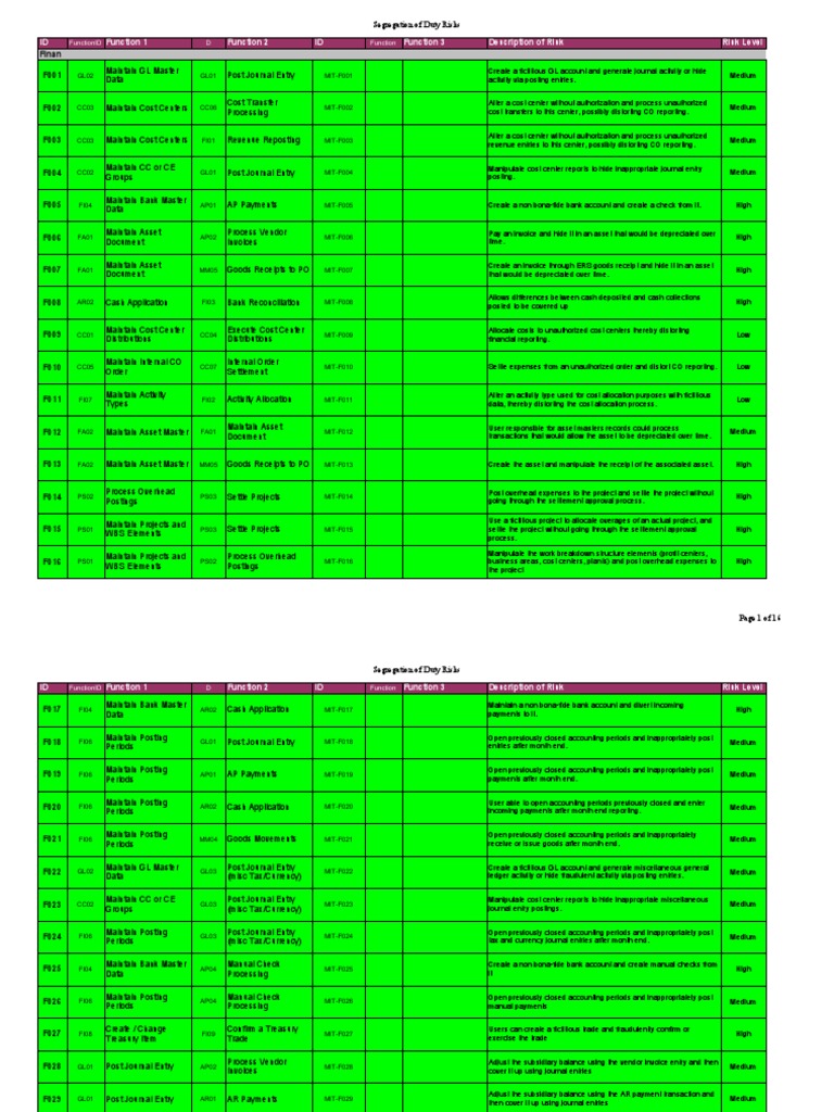 SOD Risk Summary SAP With Mitigating | PDF | Invoice | Receipt