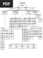 ADB Organization Chart | PDF | Asian Development Bank | Business