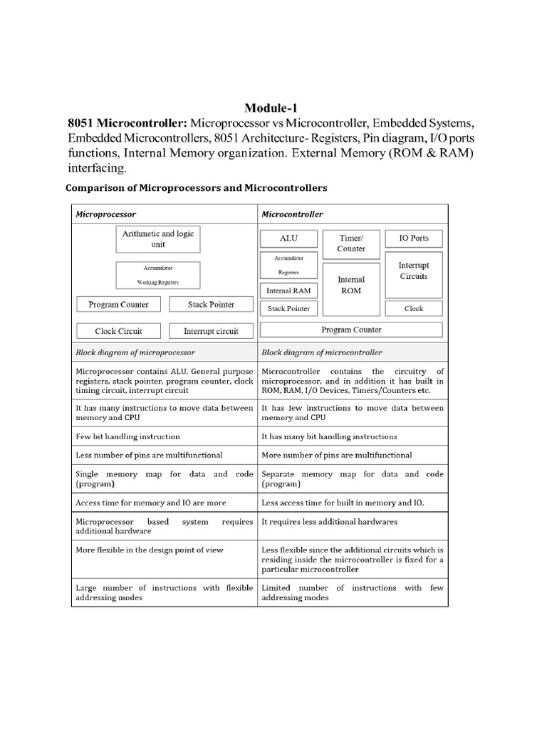 Module 1 Notes | PDF | Microcontroller | Microprocessor