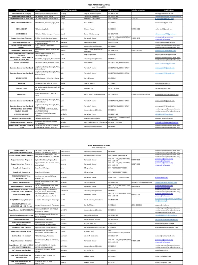 RCBC ATM GO LOCATIONS BY CITY AND MUNICIPALITY | PDF