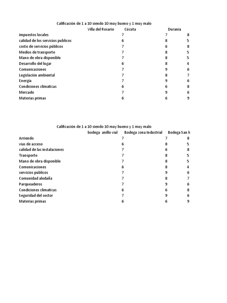 Diagrama de Radar | PDF | Economias