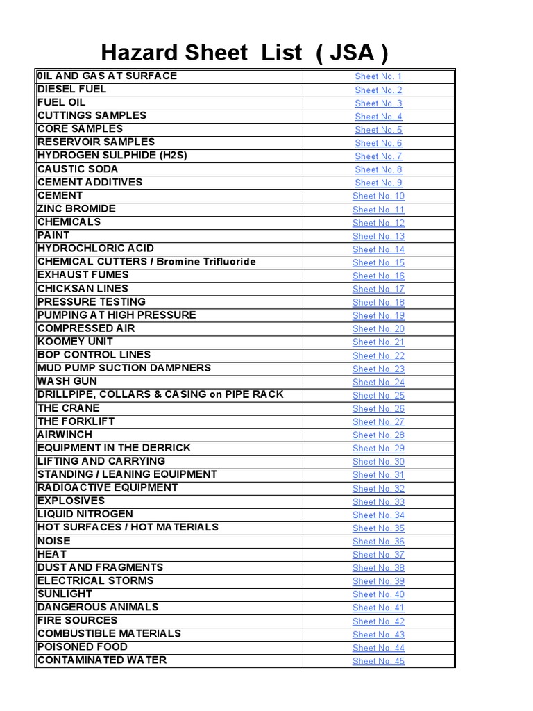 Jsa Hazard | PDF | Sodium Hydroxide | Personal Protective Equipment