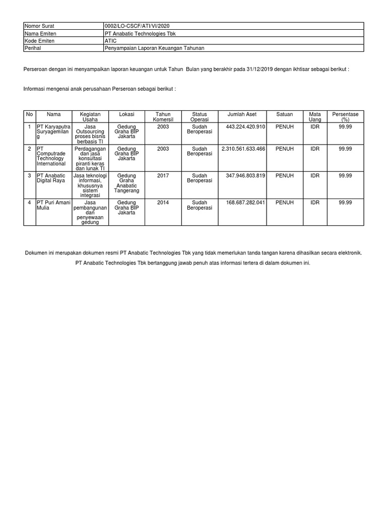 FinancialStatement 2019 Tahunan ATIC | PDF