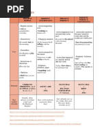 Verb Tense Chart Based On Azar: Understanding & Using English Grammar ...