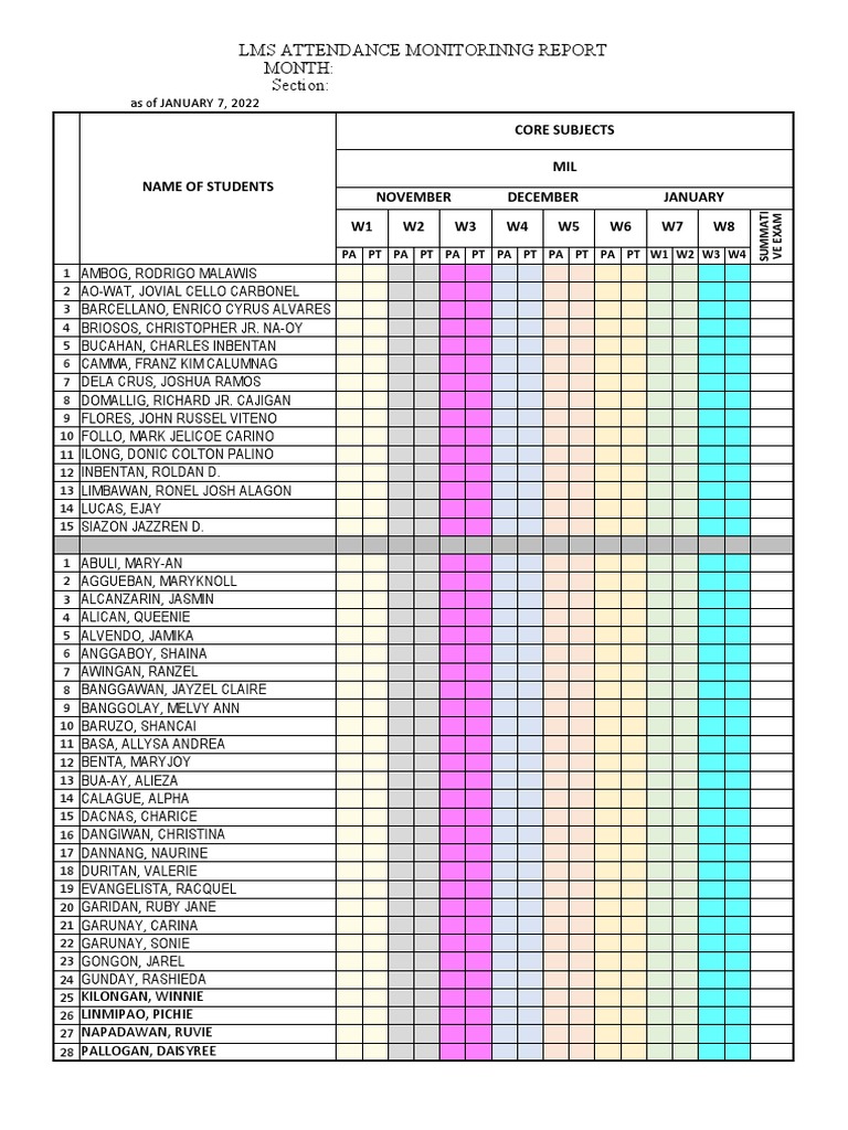 LMS Monitoring Attendance | PDF