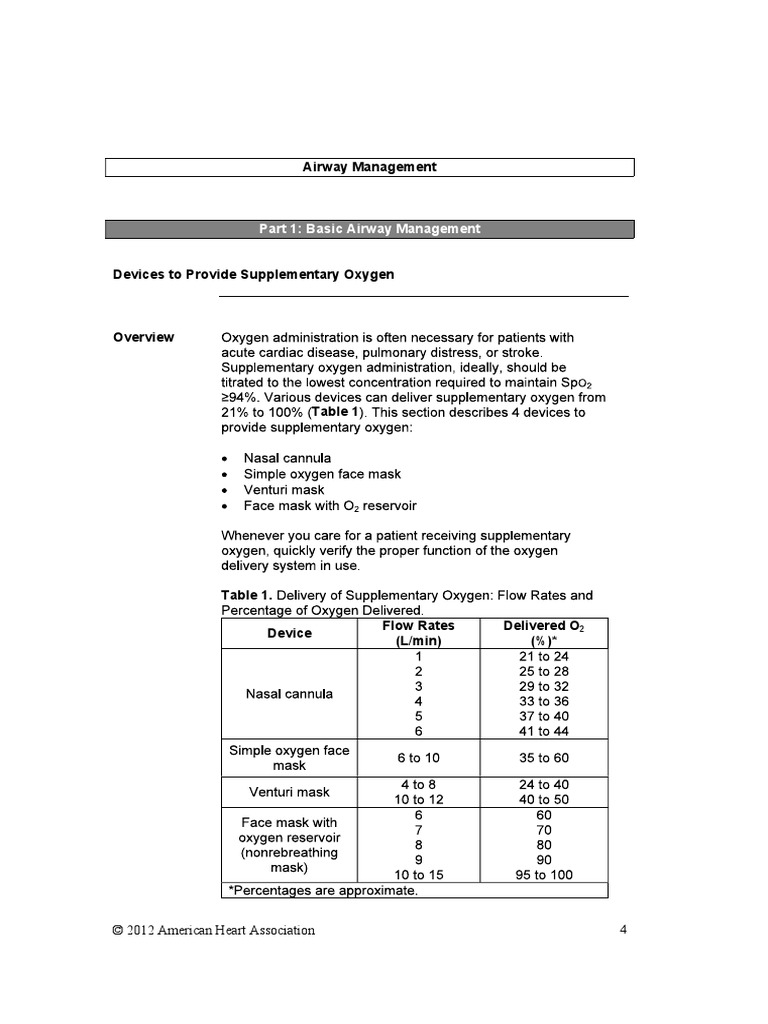 AHA ACLS Basic Airway Management | PDF | Wellness