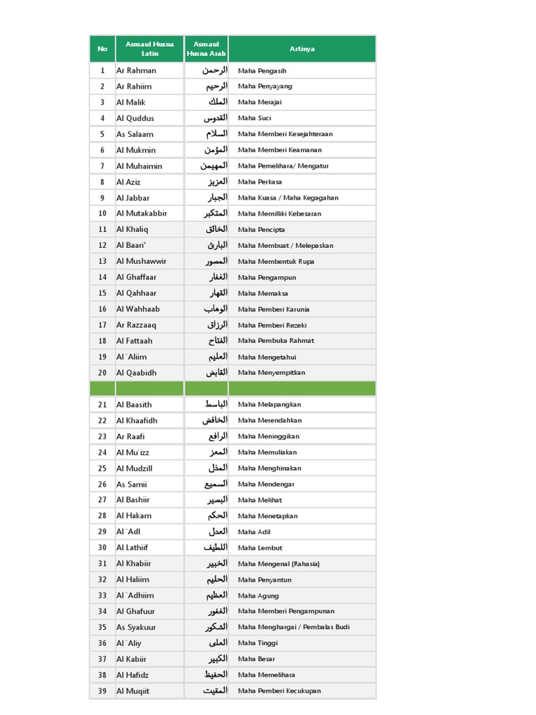 Daftar Lengkap Asmaul Husna | PDF