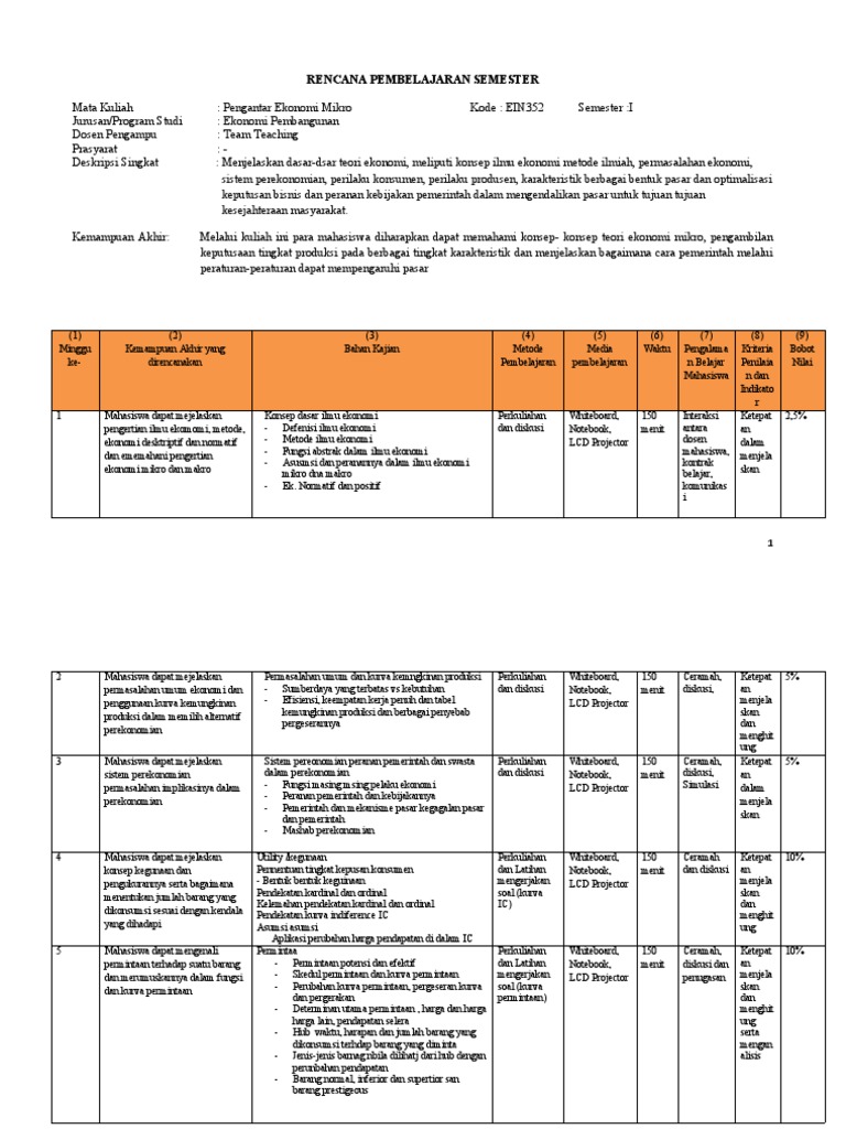 RPS Pengantar Ekonomi Mikro | PDF | Bisnis | Komputer