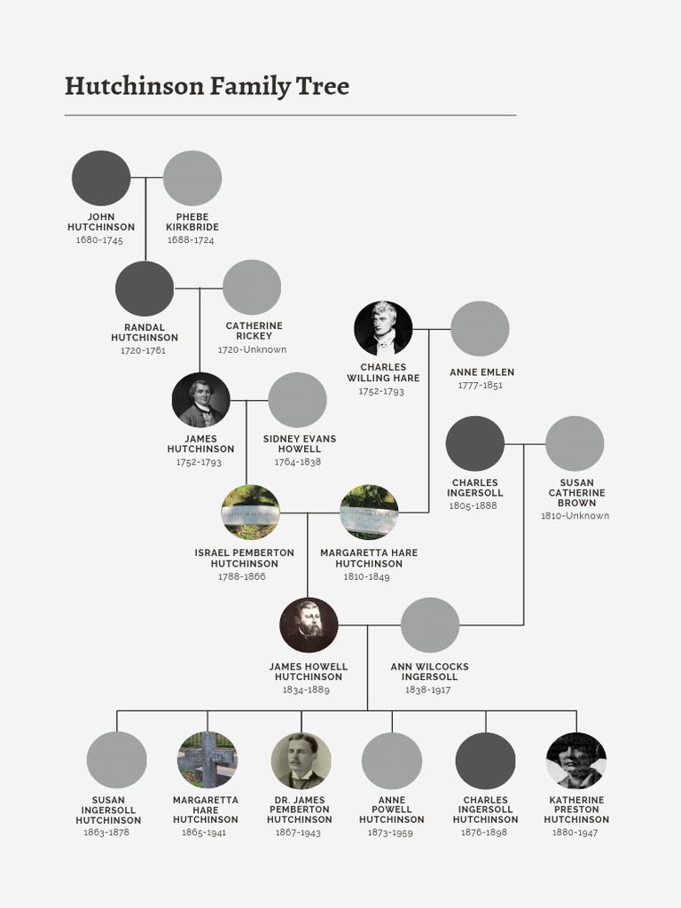 Hutchinson Family Tree Overview | PDF