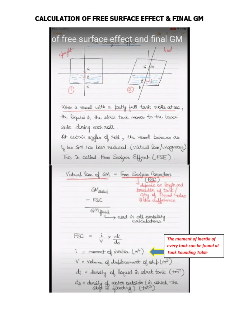 Calculation of Free Surface Effect & Final GM: The Moment of Inertia of ...