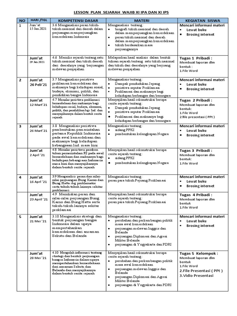 1.lesson Plan Sejarah Wajib Xi Ipa Dan Ips | PDF | Sejarah