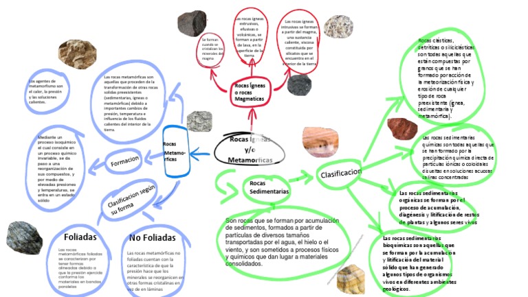 Clasificación y formación de rocas | PDF | Roca (geología) | Roca ...