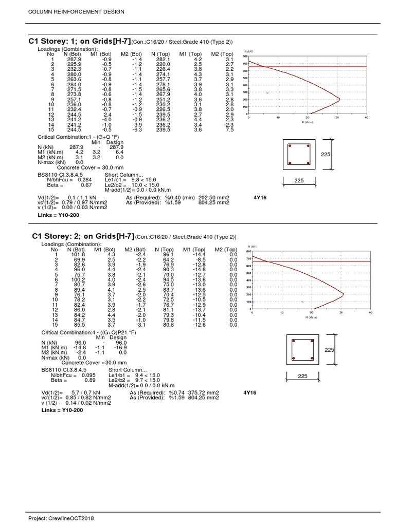 Typical RC Column Design Calculation Sheet | PDF | Horticulture And Gardening | Building Materials