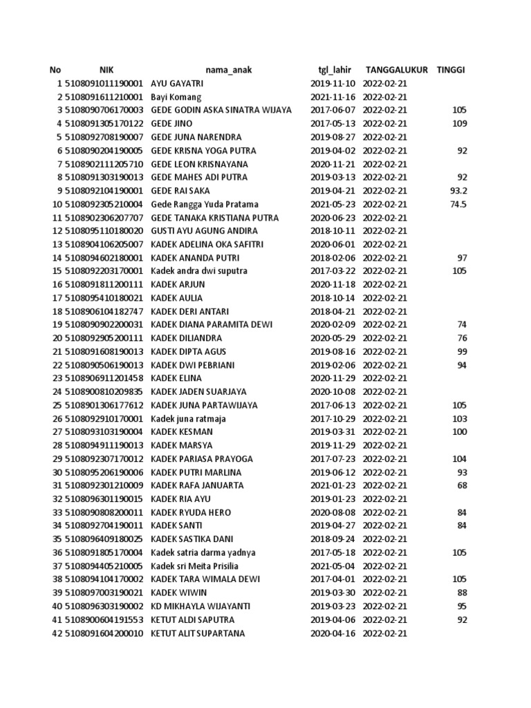 No NIK Nama - Anak TGL - Lahir Tanggalukur Tinggi | PDF