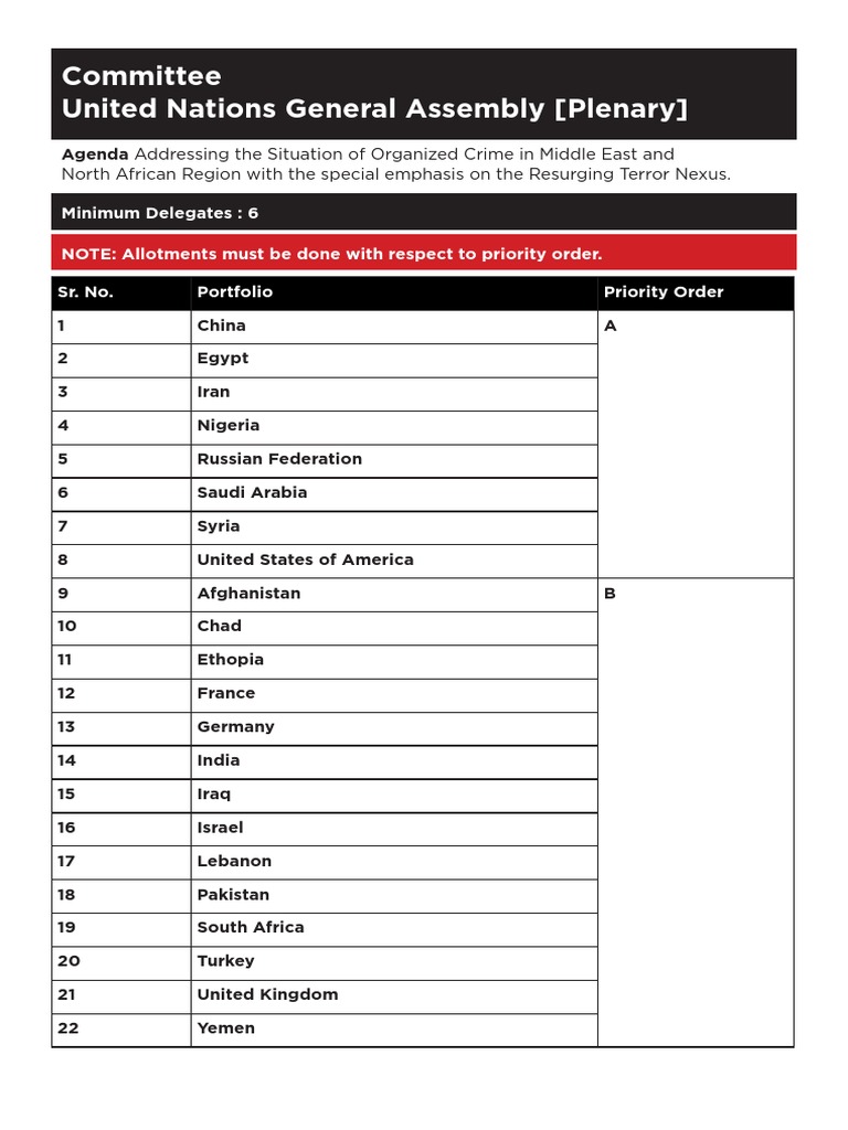 Ris Mun 22 - Country Matrix | PDF