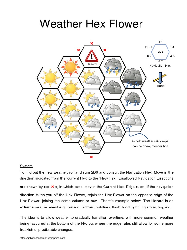 Weather Hex Flower: by Goblin's Henchman | PDF | Meteorological Phenomena | Earth Phenomena