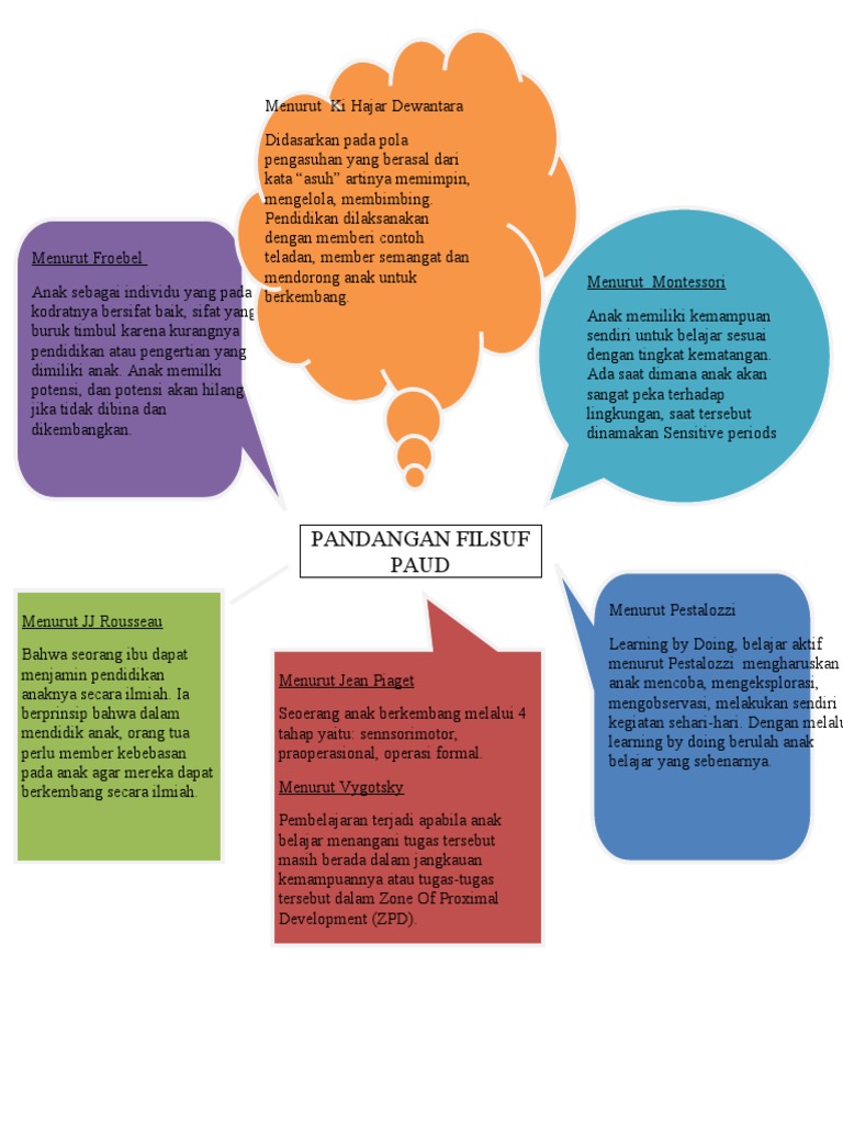 Belajar Menurut Ahli | PDF