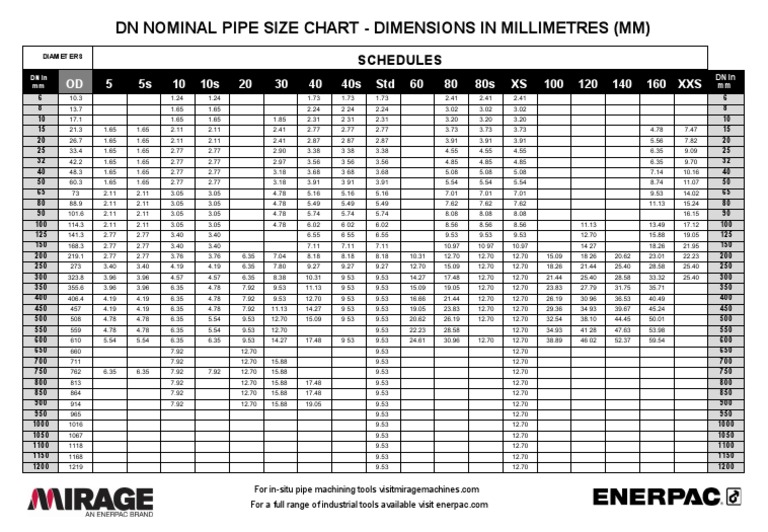 DN Nominal Pipe Size Chart Metric MM | PDF