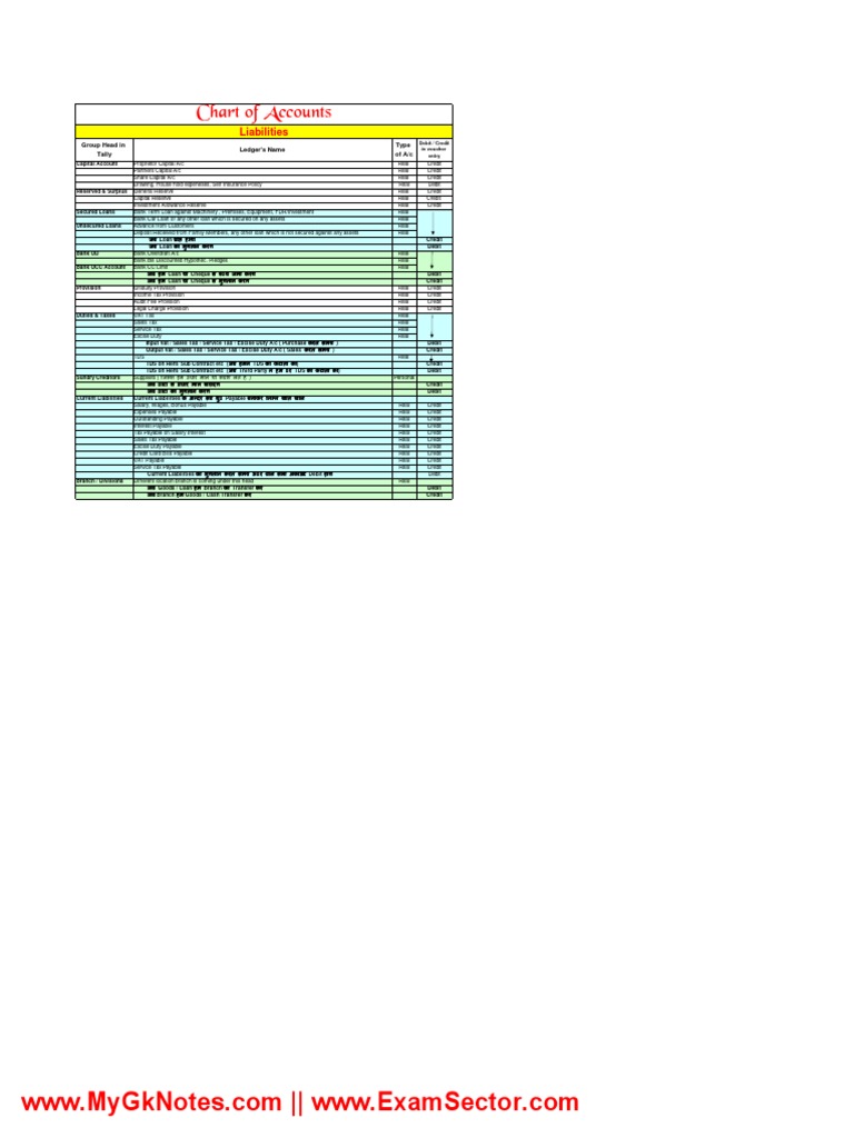 Chart of Account Tally | PDF | Debits And Credits | Banks