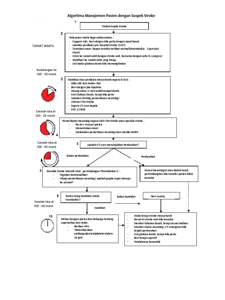 Stroke Algoritma | PDF