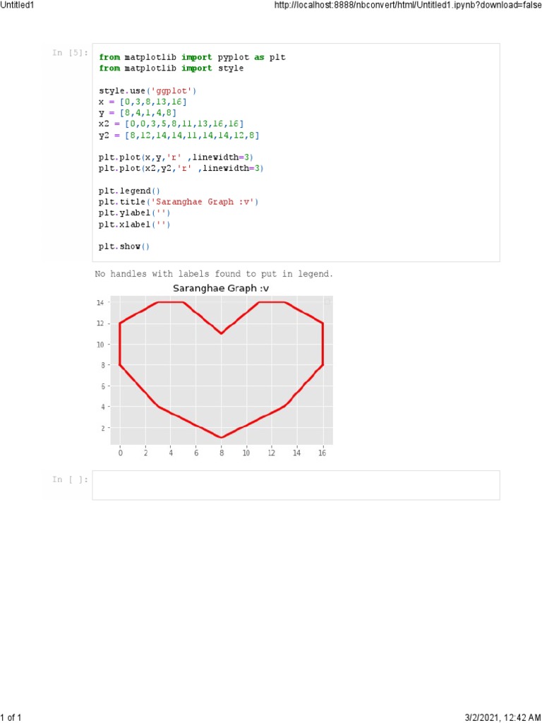 From Import As From Import: 'Ggplot' | PDF