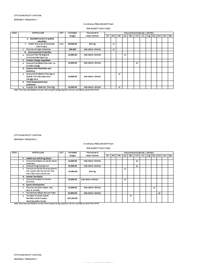 SK Annual Procurement Plan 2022 | PDF