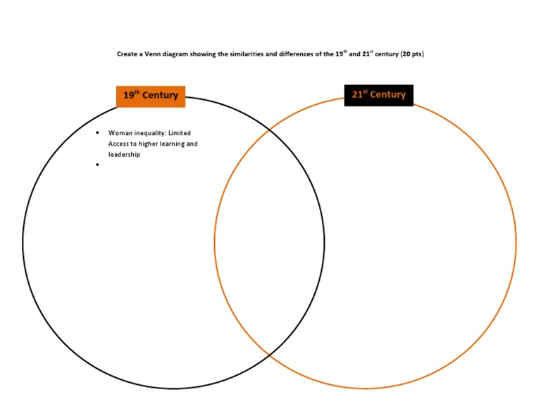 Create A Venn Diagram Showing The Similarities and Differences of The ...