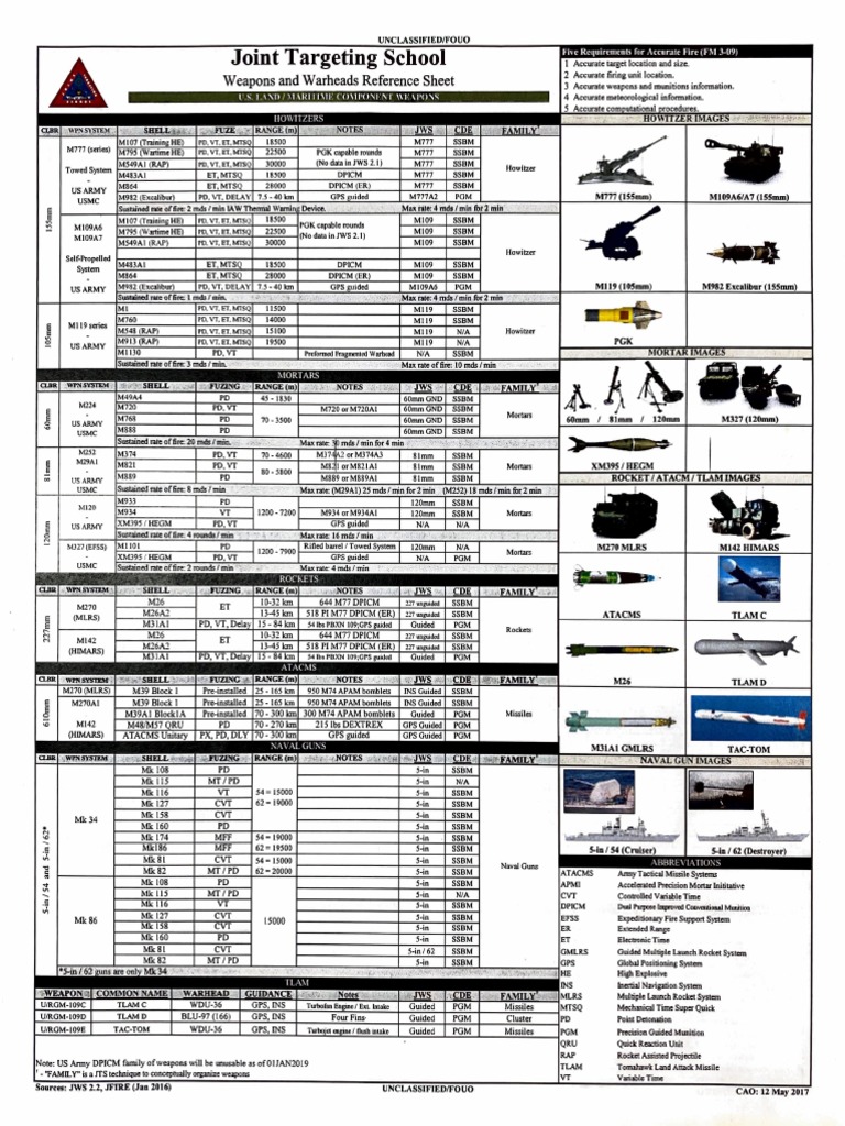 JTS - Weapon & Warhead Reference Sheet | PDF | Projectile Weapons ...