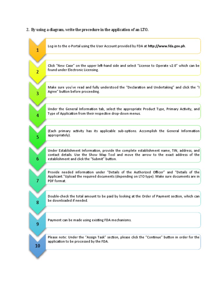 by Using A Diagram, Write The Procedure in The Application of An LTO | PDF