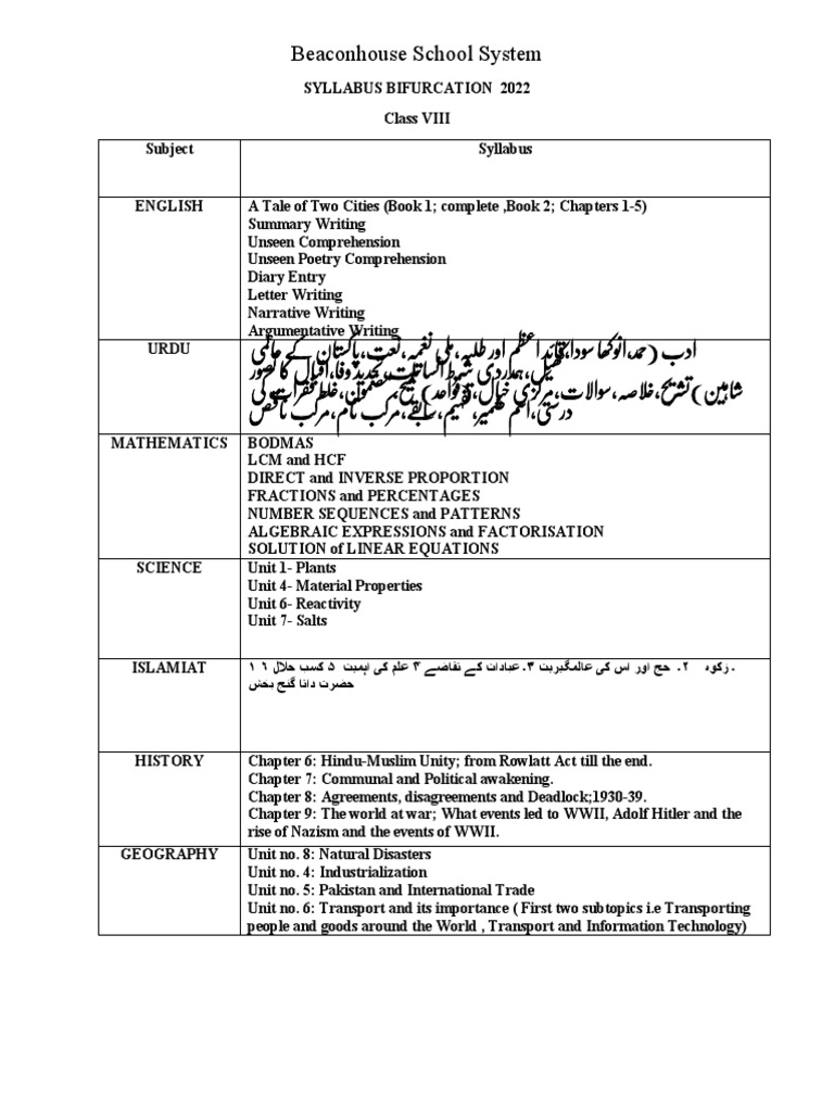 Grade 8 Bifurcation Syllabus Datesheet | PDF | Mathematics | Algebra