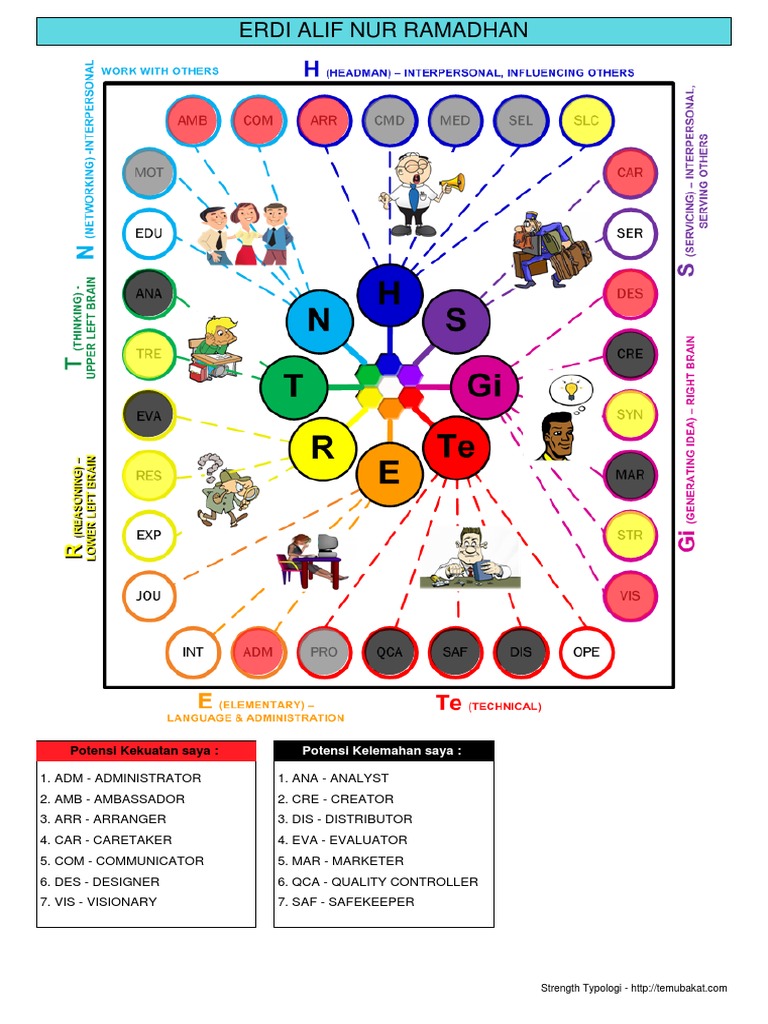 st30 Erdi Alif Nur Ramadhan | PDF