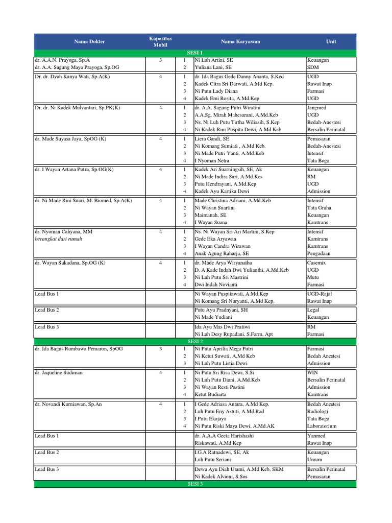 List Karyawan Melali - Mobil Dokter | PDF