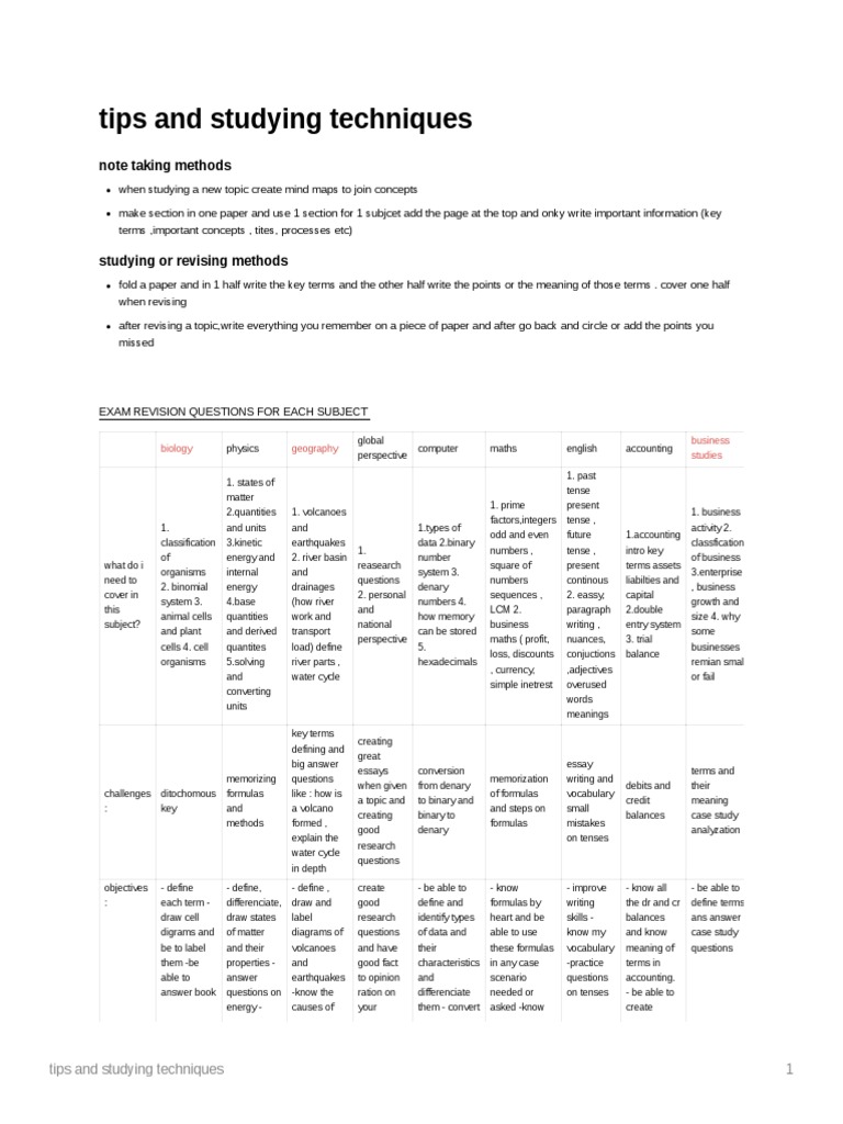 Tips and Studying Techniques: Note Taking Methods | PDF | You Tube ...