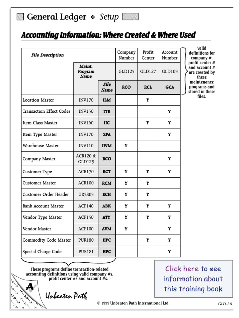 Audit4 Bpcs Po | PDF