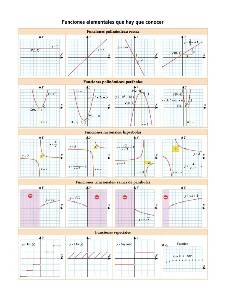 Funciones Elementales | PDF