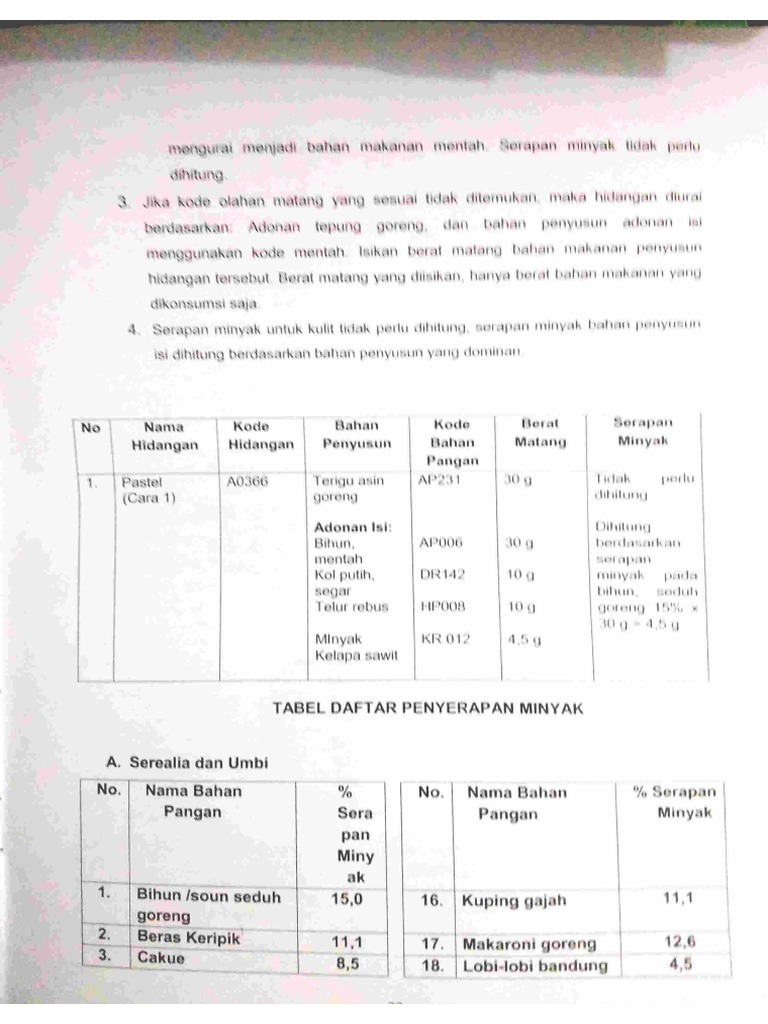 Daftar Penyerapan Minyak | PDF