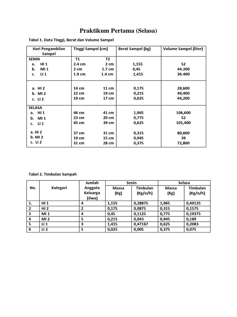Data Perhitungan - Andi Pranata Surbakti - 204007029 | PDF
