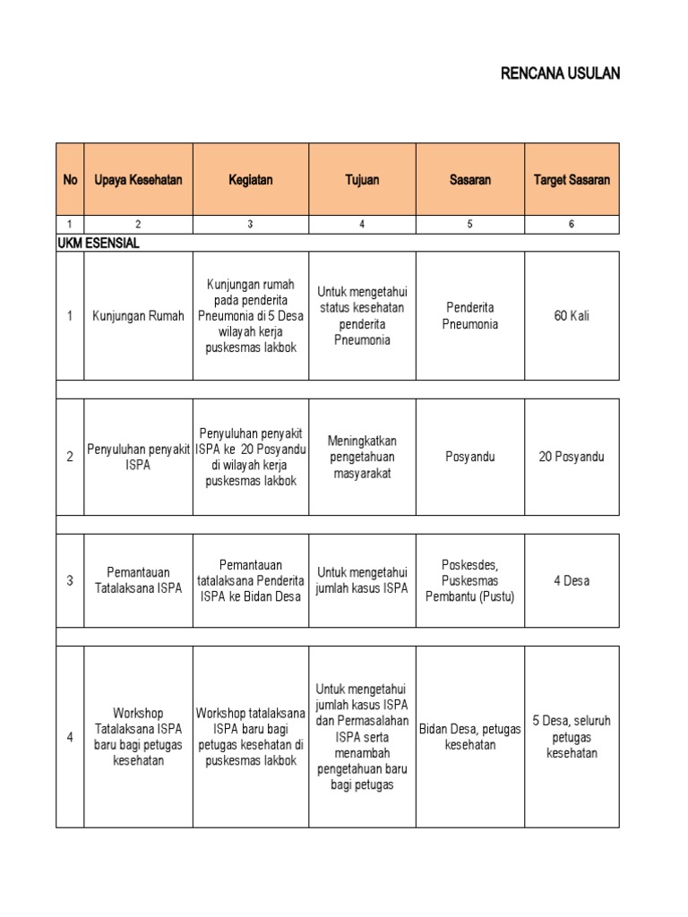 Ruk Ispa Dan Diare Th. 2022 | PDF