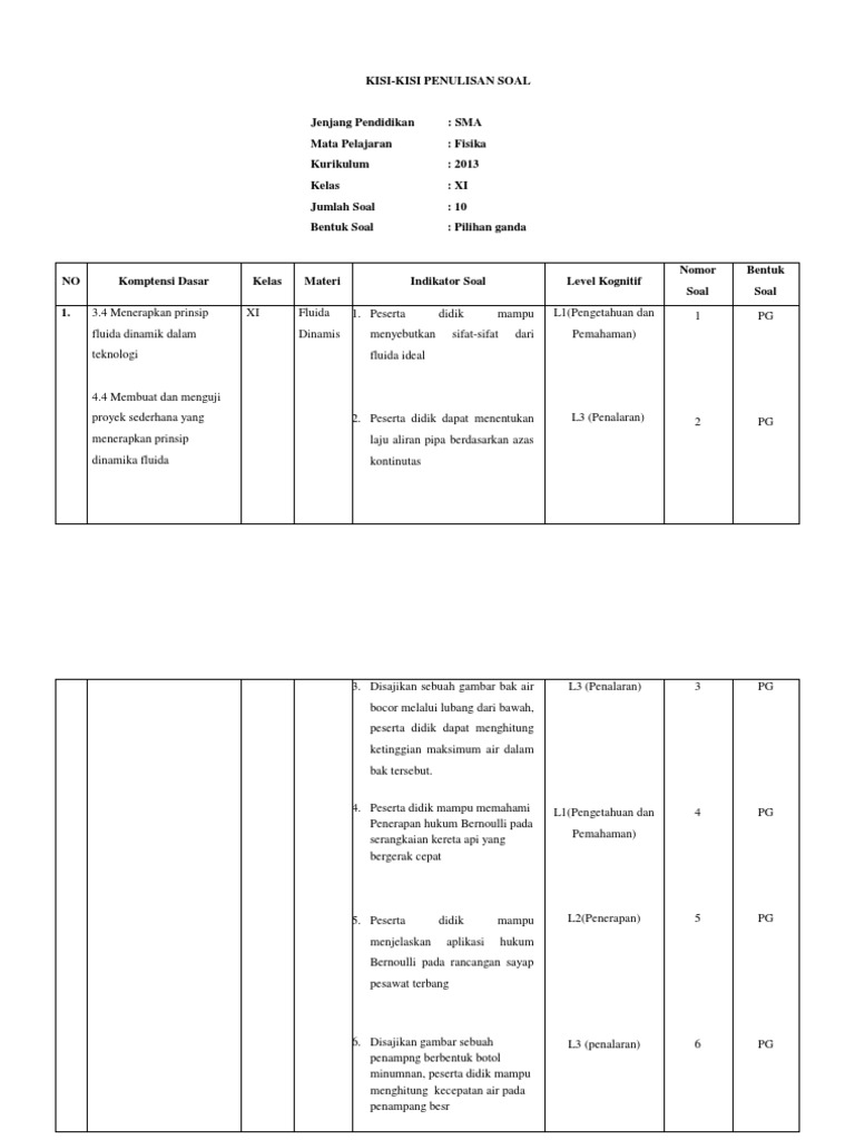 Instrumen Tes Fisika | PDF | Metode & Bahan Ajar