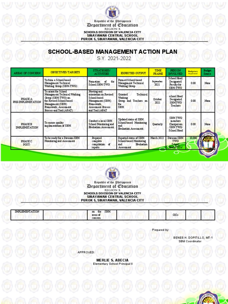 SBM Action Plan | PDF | Business | Evaluation