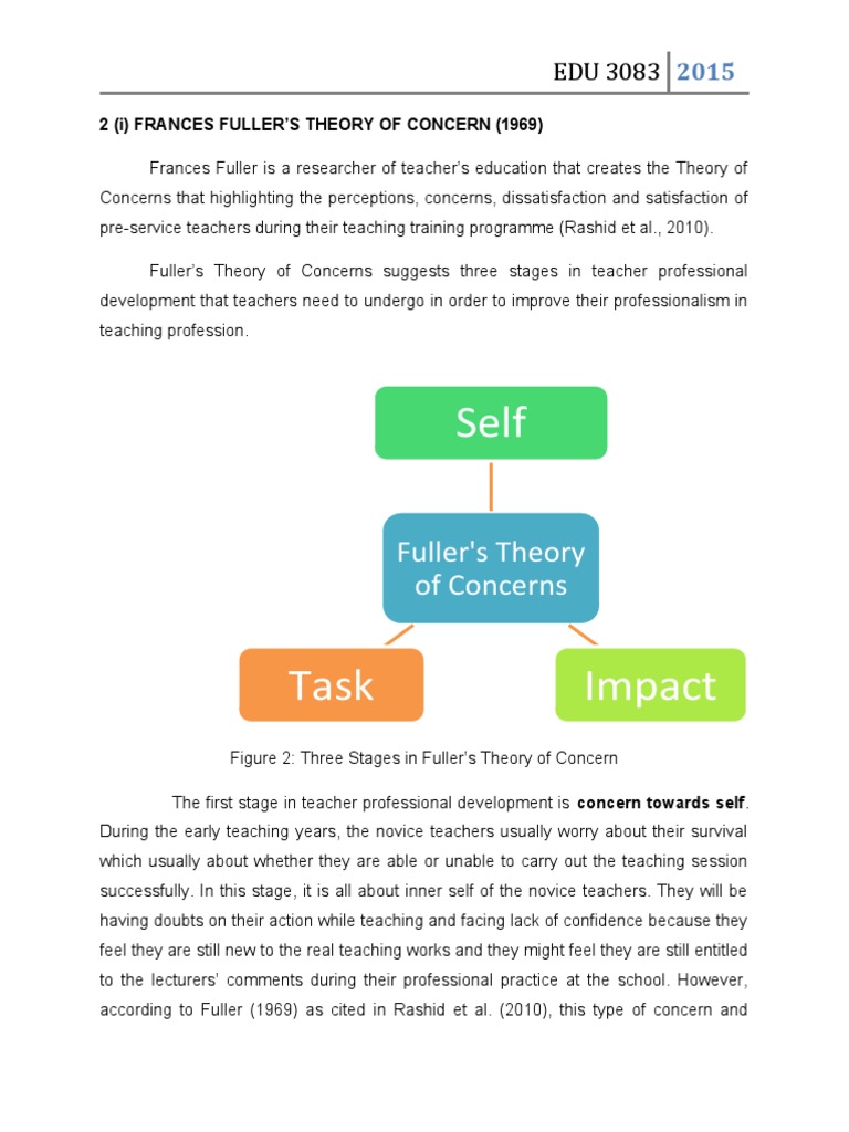 Fuller's Teacher Concern Stages Explained | PDF | Teachers | Learning