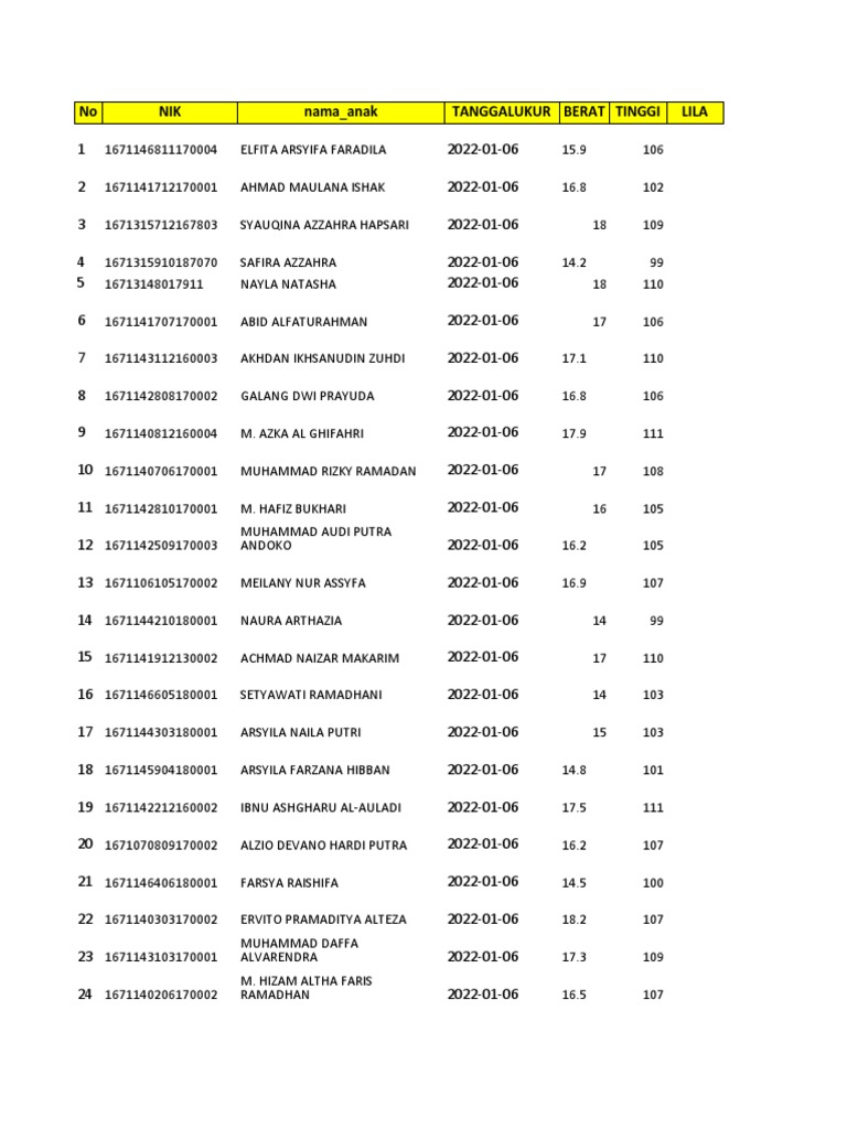 Contoh Format Ukur | PDF
